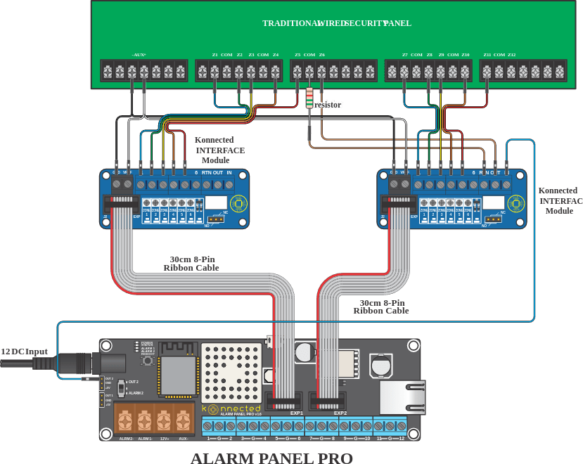 Konnected Alarm Panel Pro Interface Kit Installation and Setup Guide